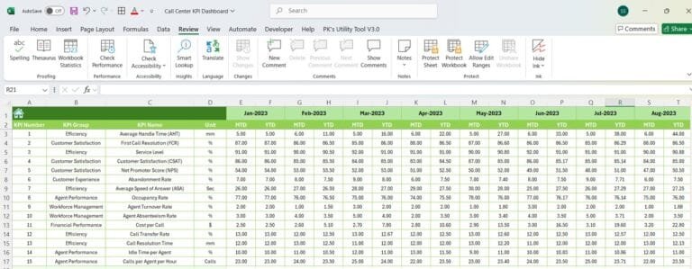 Call Center KPI Dashboard-5 - PK: An Excel Expert