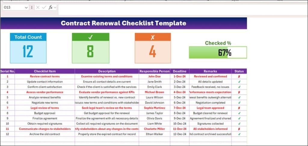 Contract Renewal Checklist Template in Excel - PK: An Excel Expert