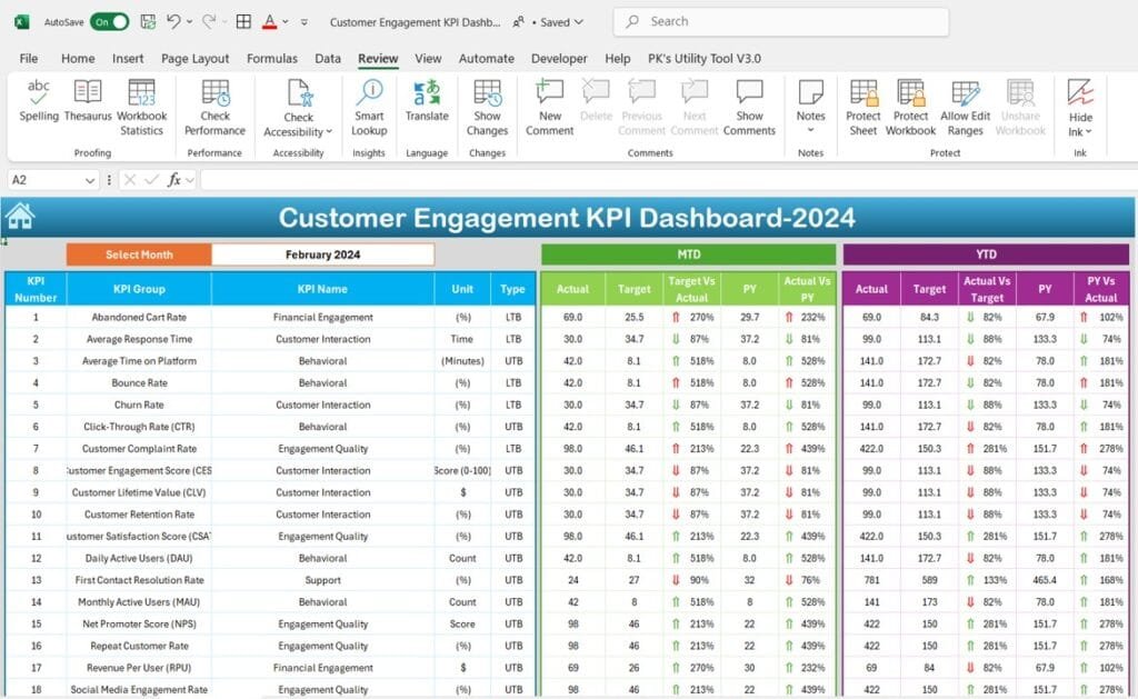 Customer Engagement KPI Dashboard - PK: An Excel Expert