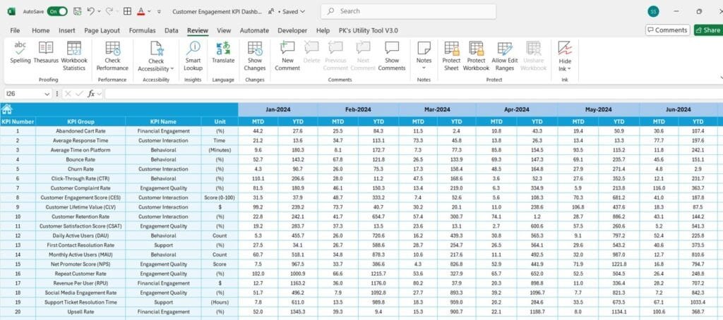 Customer Engagement KPI Dashboard in Excel - PK: An Excel Expert