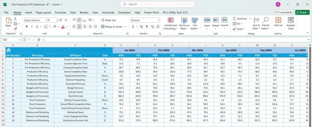 Film Production KPI Dashboard in Excel - PK: An Excel Expert
