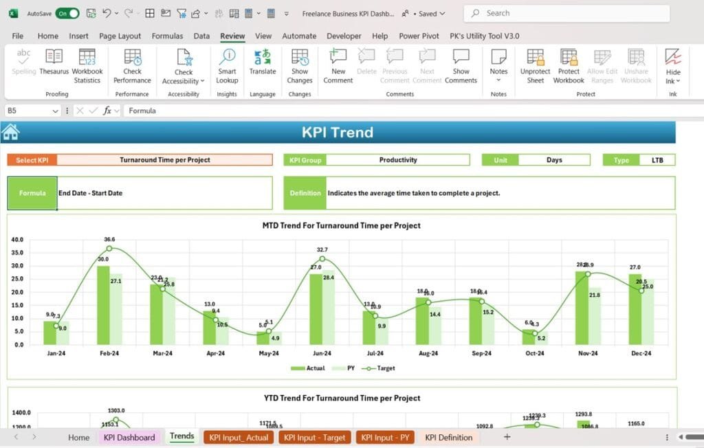 Freelance Business KPI Dashboard in Excel - PK: An Excel Expert
