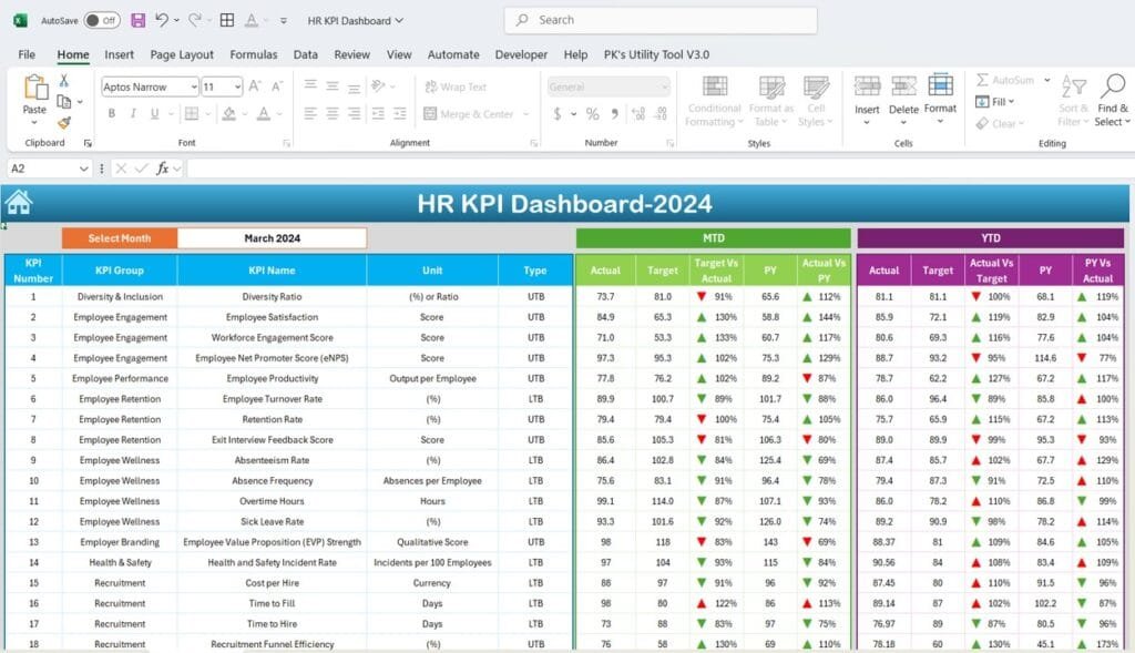 HR KPI Dashboard - PK: An Excel Expert
