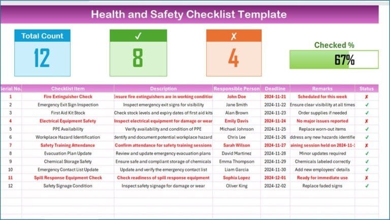 Health and Safety Checklist Template in Excel - PK: An Excel Expert