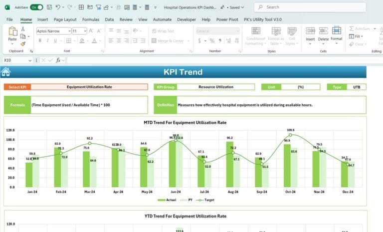 Hospital Operations KPI Dashboard in Excel - PK: An Excel Expert