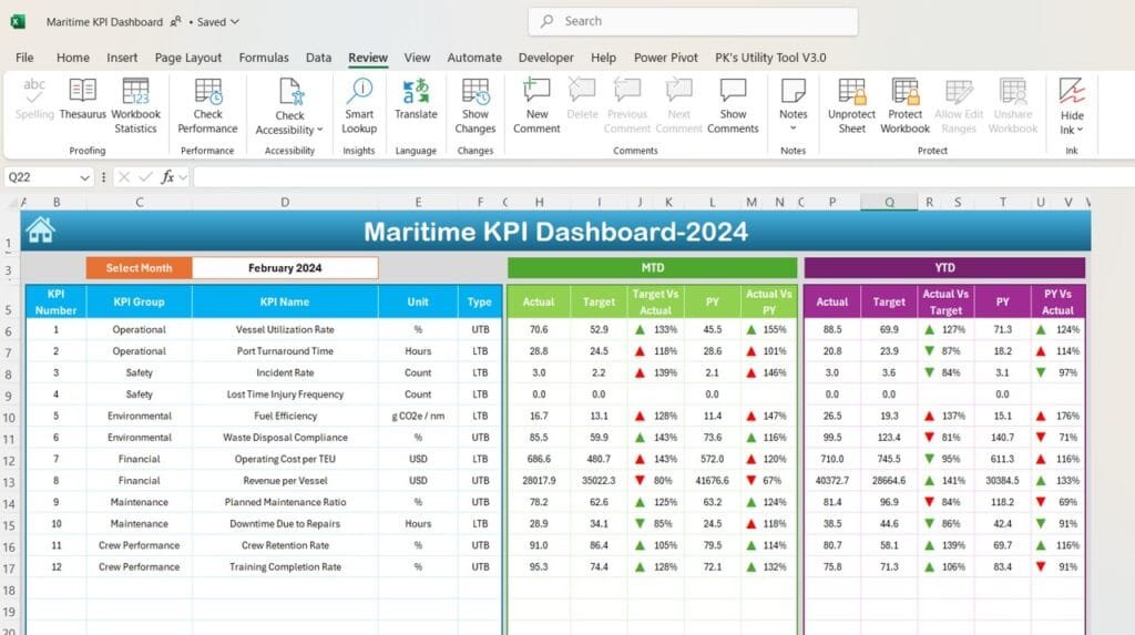 Maritime KPI Dashboard in Excel - PK: An Excel Expert