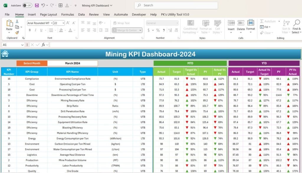 Mining KPI Dashboard in Excel - PK: An Excel Expert