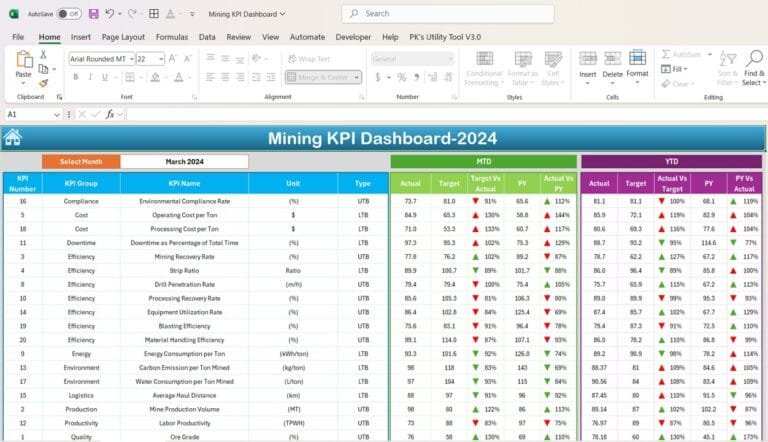 Mining KPI Dashboard in Excel - PK: An Excel Expert