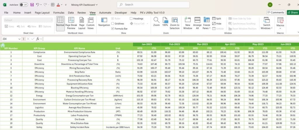 Mining KPI Dashboard in Excel - PK: An Excel Expert