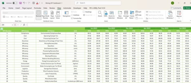 Mining KPI Dashboard in Excel - PK: An Excel Expert
