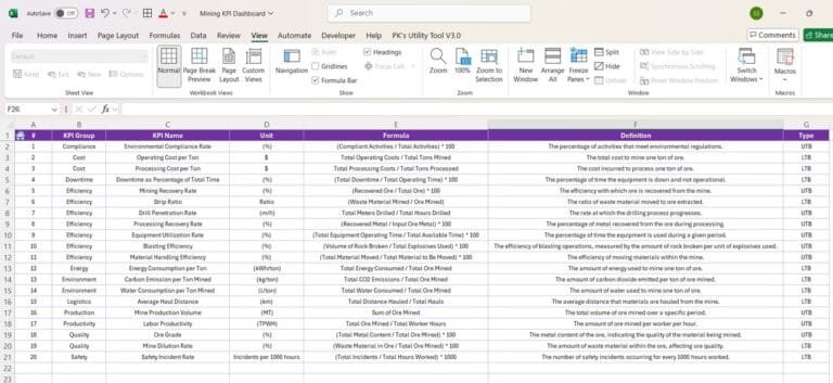 Mining KPI Dashboard in Excel - PK: An Excel Expert Mining KPI Dashboard in Excel - PK: An Excel Expert
