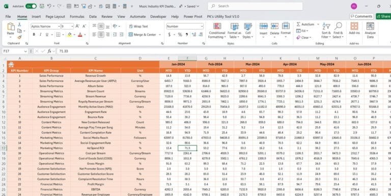 Music Industry KPI Dashboard in Excel - PK: An Excel Expert