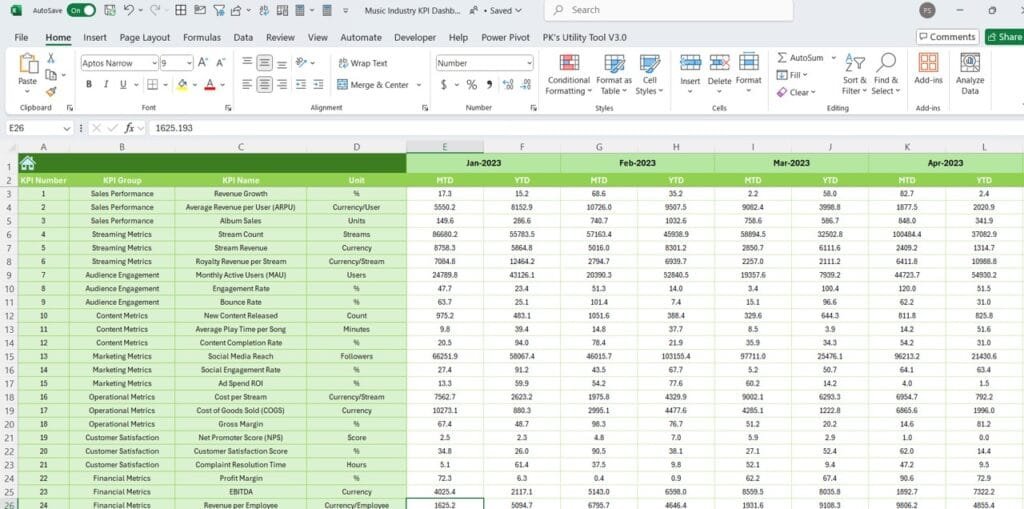 Music Industry KPI Dashboard in Excel - PK: An Excel Expert
