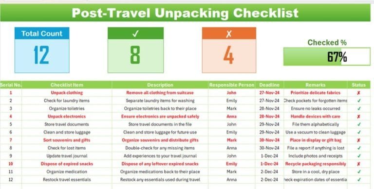 Post-Travel Unpacking Checklist - PK: An Excel Expert