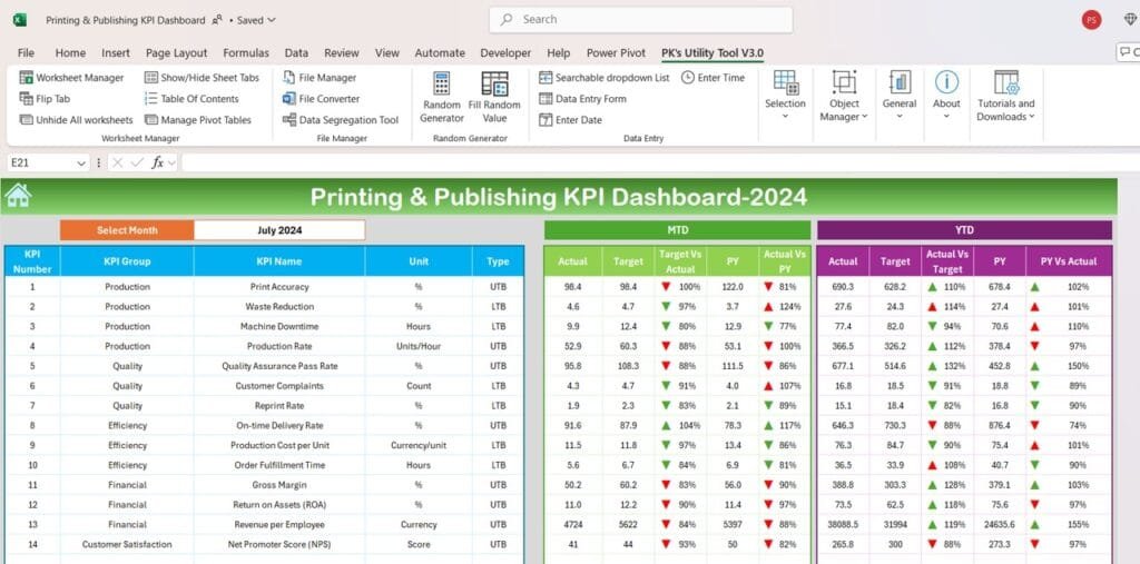 Printing & Publishing KPI Dashboard in Excel - PK: An Excel Expert