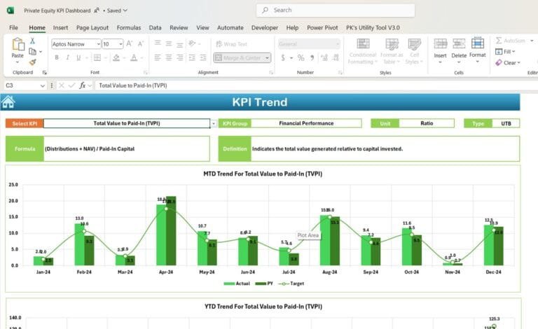 Private Equity KPI Dashboard in Excel - PK: An Excel Expert