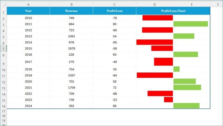 Profit and Loss Chart in Excel with Examples - PK: An Excel Expert