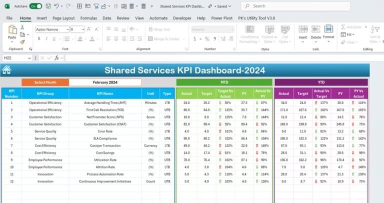Shared Services KPI Dashboard in Excel - PK: An Excel Expert