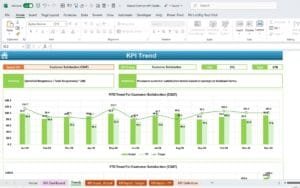 Shared Services KPI Dashboard in Excel - PK: An Excel Expert