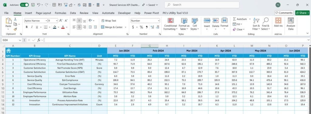 Shared Services KPI Dashboard in Excel - PK: An Excel Expert