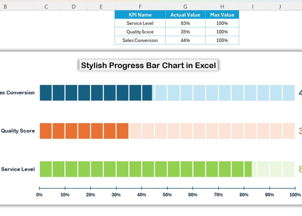Process Circle Chart in Excel 2010 - PK: An Excel Expert