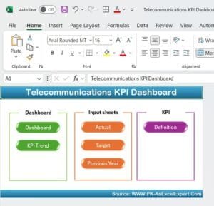 Telecommunications KPI Dashboard in Excel - PK: An Excel Expert