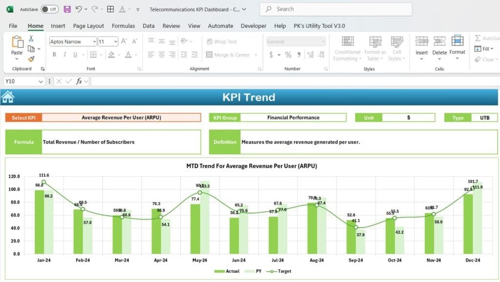 Telecommunications KPI Dashboard - PK: An Excel Expert