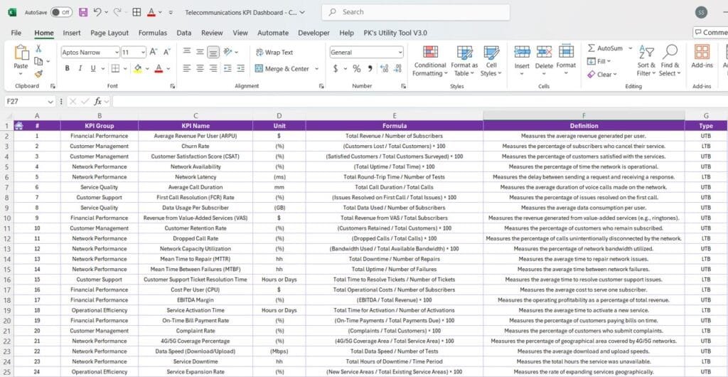 Telecommunications KPI Dashboard in Excel - PK: An Excel Expert