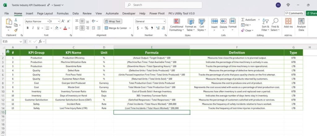 Textile Industry KPI Dashboard in Excel - PK: An Excel Expert