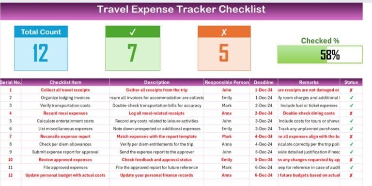 Travel Expense Tracker Checklist in Excel - PK: An Excel Expert