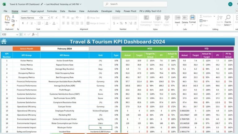 Travel & Tourism KPI Dashboard in Excel - PK: An Excel Expert
