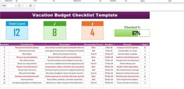 Vacation Budget Checklist Template in Excel - PK: An Excel Expert