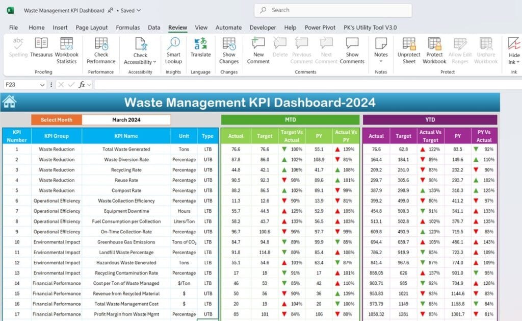 Waste Management KPI Dashboard in Excel - PK: An Excel Expert