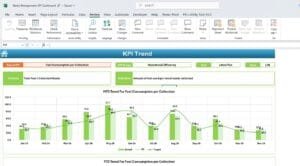 Waste Management KPI Dashboard in Excel - PK: An Excel Expert