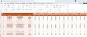 Waste Management KPI Dashboard in Excel - PK: An Excel Expert