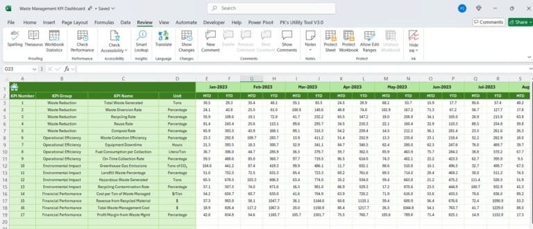 Waste Management KPI Dashboard in Excel - PK: An Excel Expert