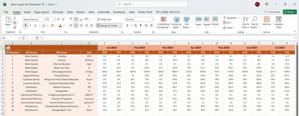 Water Supply KPI Dashboard in Excel - PK: An Excel Expert