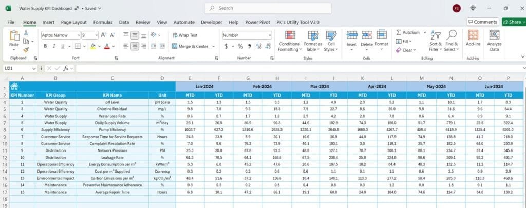 Water Supply KPI Dashboard in Excel - PK: An Excel Expert