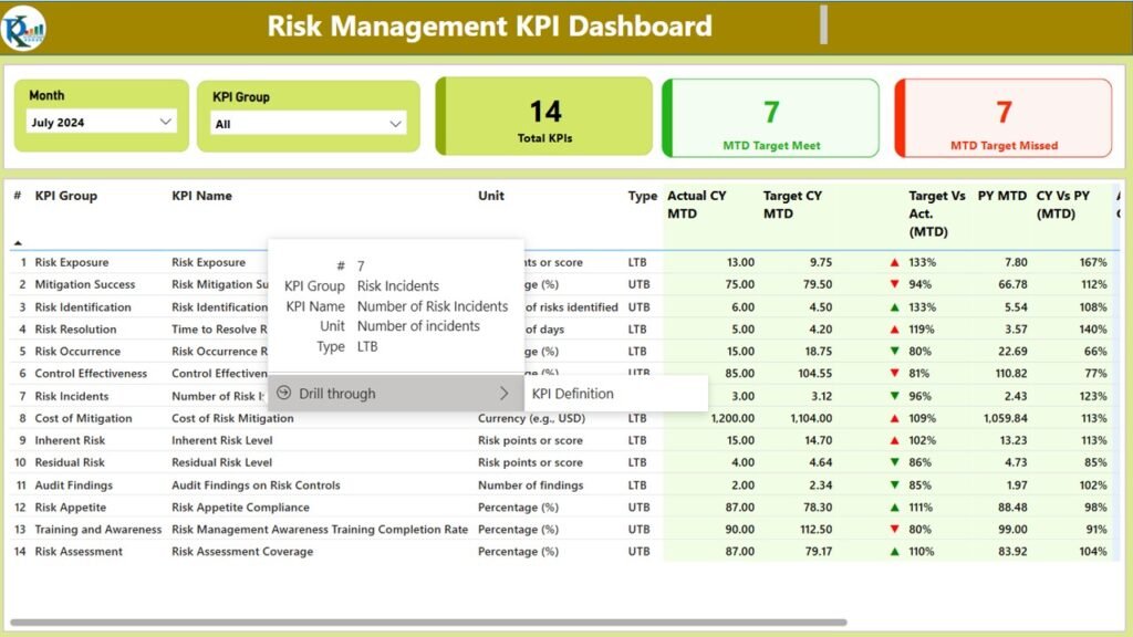 Risk Management KPI Dashboard in Power BI - PK: An Excel Expert