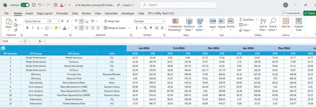 AI & Machine Learning KPI Dashboard in Excel - PK: An Excel Expert