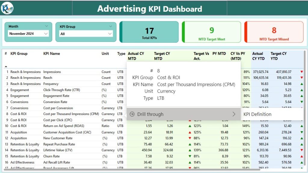 Advertising KPI Dashboard in Power BI - PK: An Excel Expert
