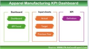 Apparel Manufacturing KPI Dashboard in Excel - PK: An Excel Expert