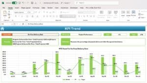 Architecture KPI Dashboard-3 - PK: An Excel Expert