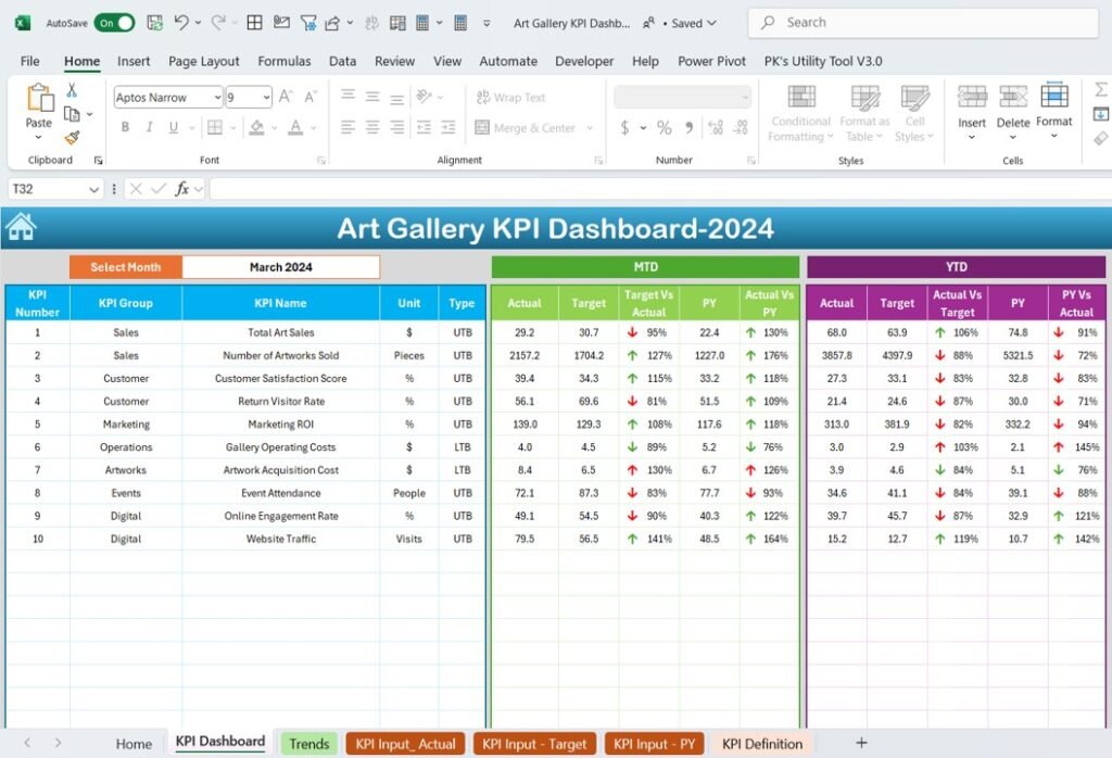 Art Gallery KPI Dashboard in Excel - PK: An Excel Expert