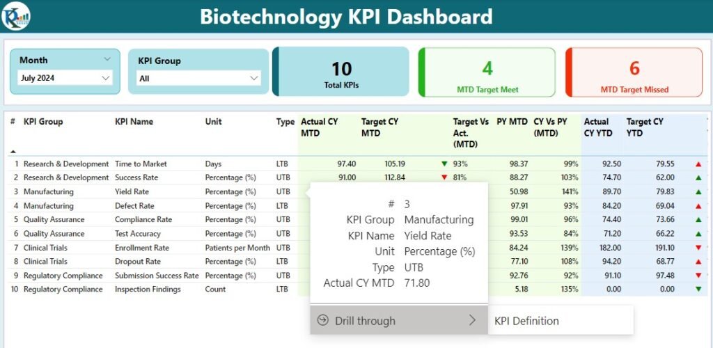 Biotechnology KPI Dashboard in Power BI 2 - PK: An Excel Expert