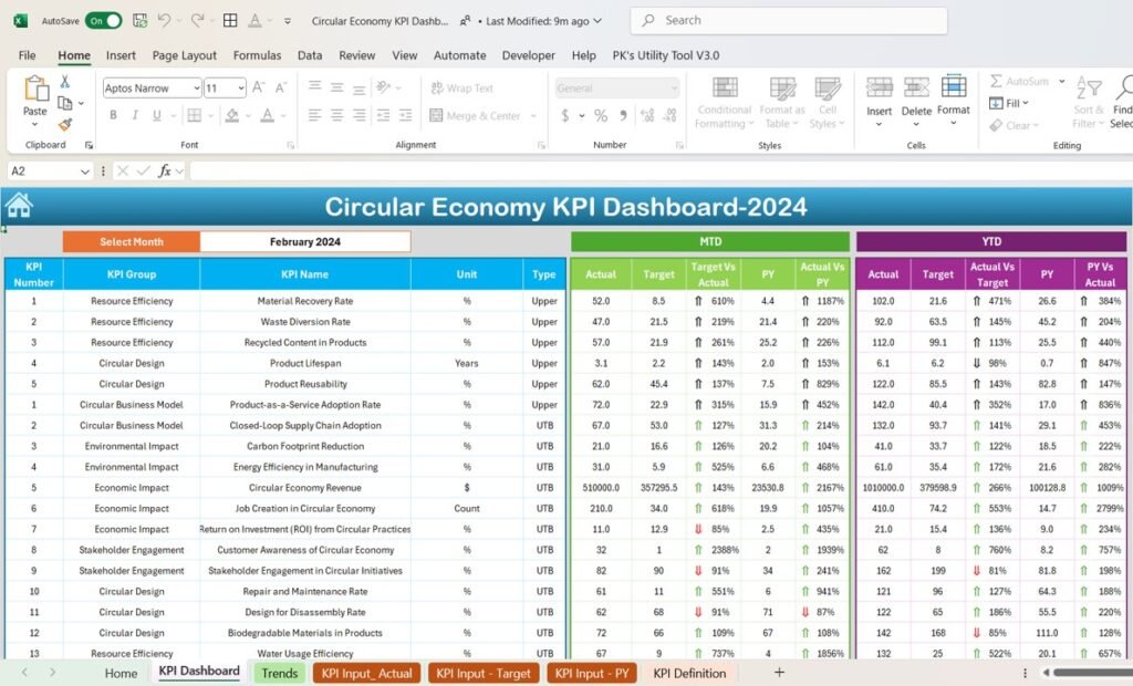 Circular Economy KPI Dashboard in Excel - PK: An Excel Expert