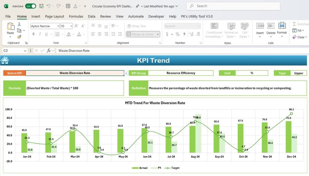 Circular Economy KPI Dashboard in Excel - PK: An Excel Expert