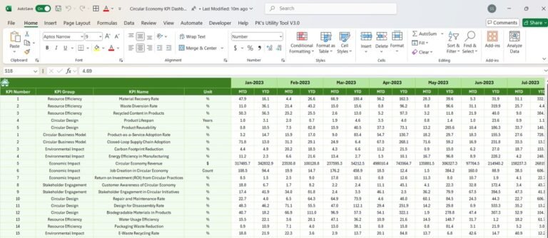 Circular Economy KPI Dashboard in Excel - PK: An Excel Expert