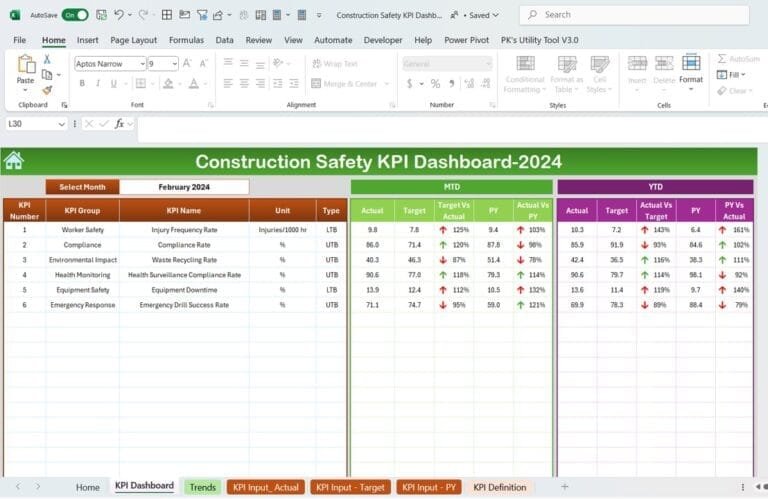 Construction Safety KPI Dashboard in Excel - PK: An Excel Expert