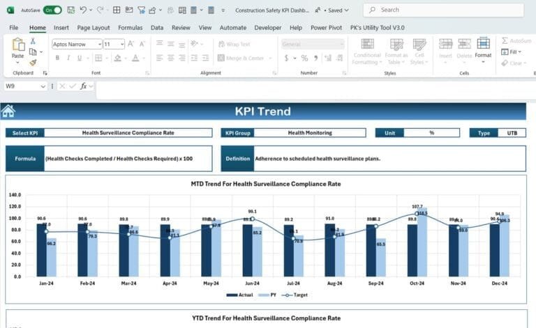 Construction Safety KPI Dashboard in Excel - PK: An Excel Expert
